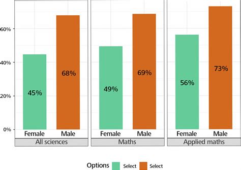 Aspects Of The Gender Gap In Mathematics Ems Magazine