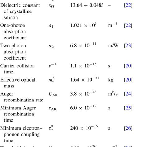 Material Parameters Used In The Numerical Simulations Of Femtosecond