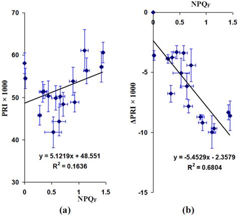 remote sensing special issue remote and proximal sensing for