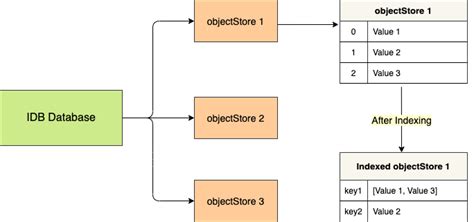 Debouncing And Throttling In Javascript By Ashwin Kumar Javascript