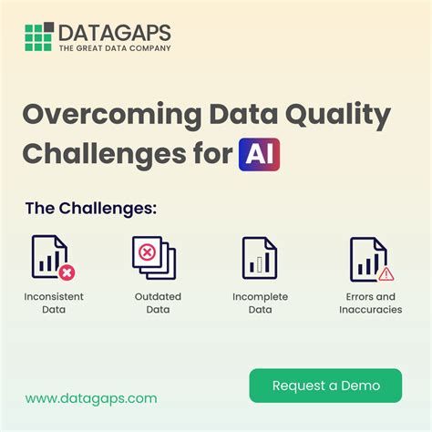 How To Maintain Data Quality For Ai Projects Datagaps Posted On The Topic Linkedin