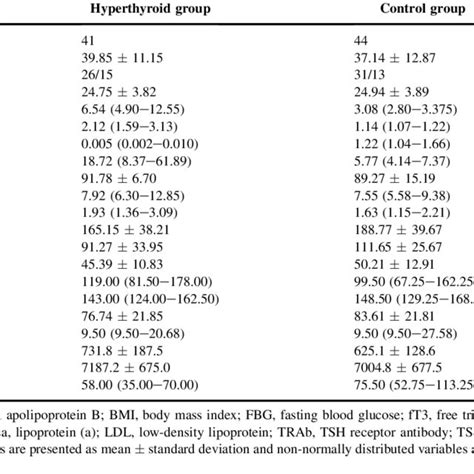 Enlarged And Homogeneous Thyroid Download Scientific Diagram