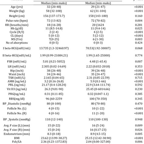Descriptive Statistics For Quantitative Independent Variables