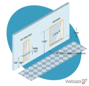 Ibc Guidelines Explained Commercial Applications Of Tempered Glass