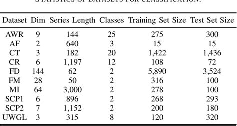 Table X From A Multi Scale Decomposition Mlp Mixer For Time Series Analysis Semantic Scholar