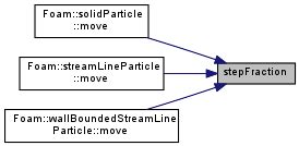 Openfoam Api Guide Particle Class Template Reference