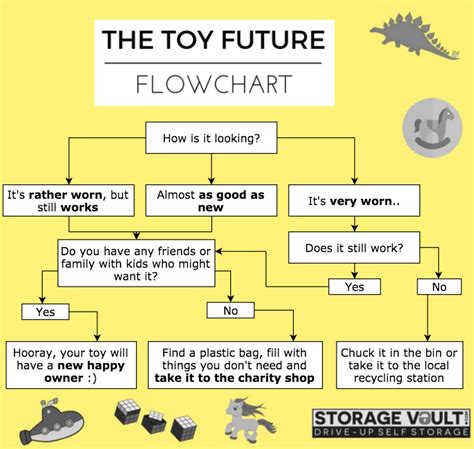 Home A Guide To Toy Decluttering Diary Of The Evans Crittens