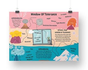 Window Of Tolerance Print Etsy
