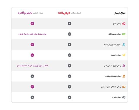فروشگاه اینترنتی دیجی‌کالا
