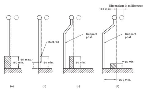 7 Tips For Dda Compliant Disabled Ramp Design
