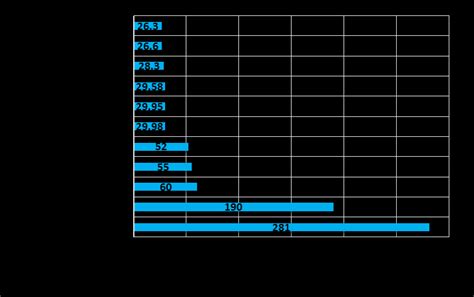 features measured via uni variate statistics download scientific diagram