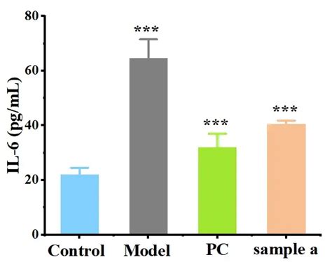 皮肤衰老的指标有哪些 —— 基于体外细胞培养和模型的化妆品抗衰功效评价 知乎