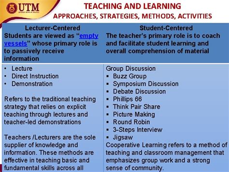 Constructive Alignment Constructive Alignment Teaching Approaches Strategies Methods