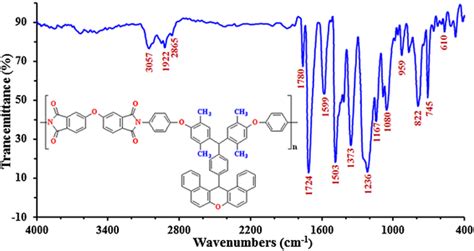 Ftir Spectrum Of The New Polyether Imide Xbpei Download Scientific Diagram