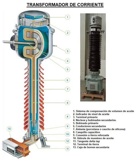 Transformador De Corriente O Trafo De Intensidad Aprende Facil