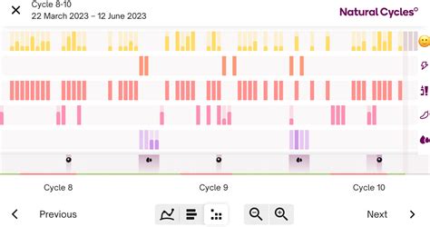 What Is The Graph And How Can I Use It Customer Support Contact Us
