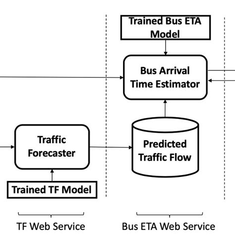 Deeptrans System Architecture Download Scientific Diagram