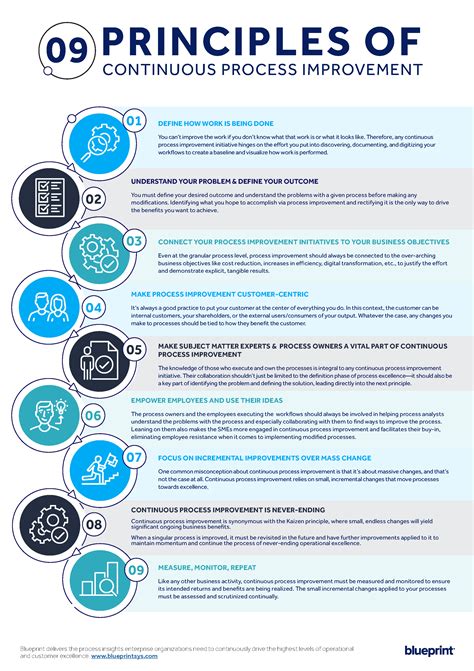 Continuous Improvement Process Quotes