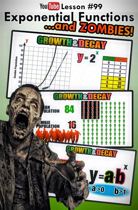How Do I Graph An Exponential Functionwith Zombies Consumer