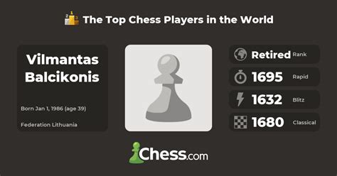 Vilmantas Balcikonis Top Chess Players