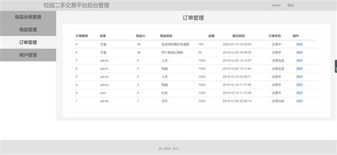 Github Simplegraduationprojectscampussecondhandtradingplatformmanagementsystem 校园二手交易平台管理系统