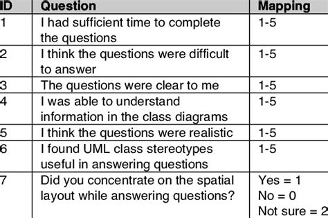 Debriefing Questionnaire Download Table