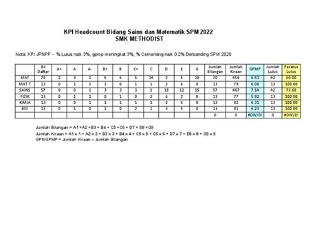 Auto Kira Gpmp Spm 2022 Pdf