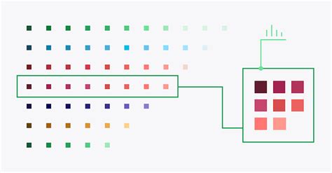 Datetrunc Sql Timestamp Function Explained Mode