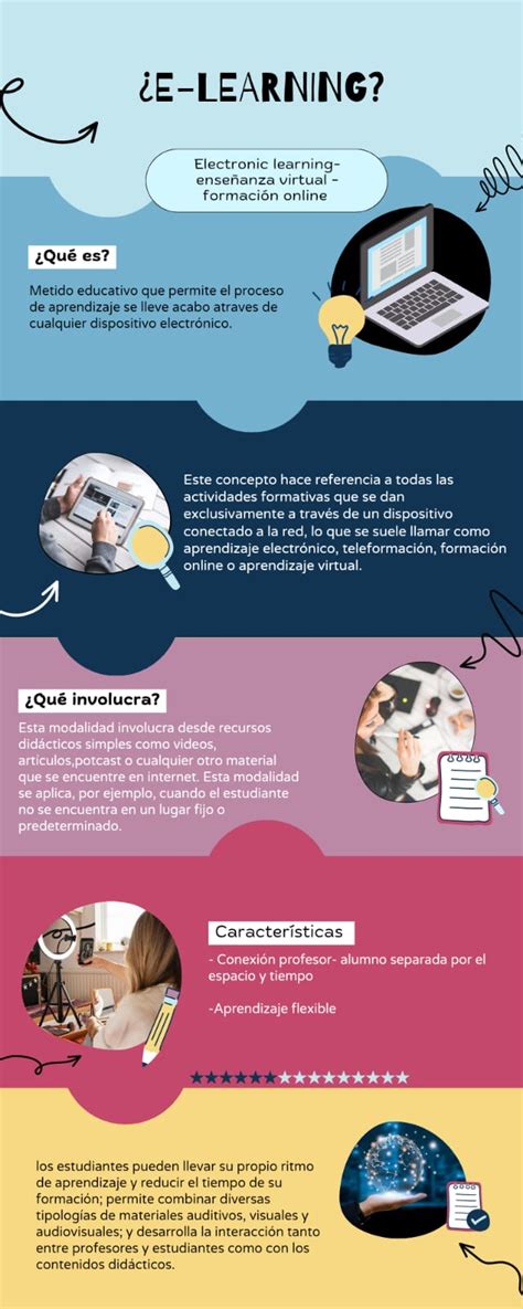 E Learning B Learning Y M Learning