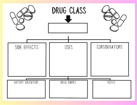 Nursing Medication Concept Maps Etsy