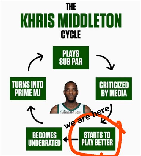 The Khris Middleton Cycle Rmkebucks