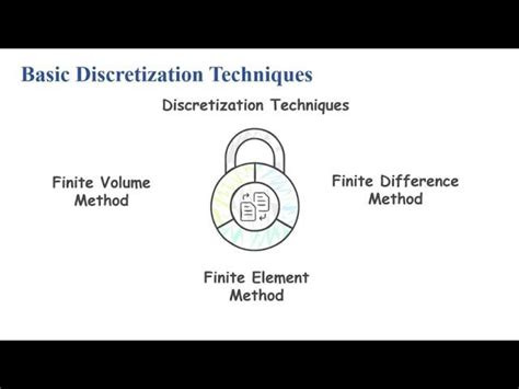 Cfd Explained Discretization Techniques Sirak Masresha