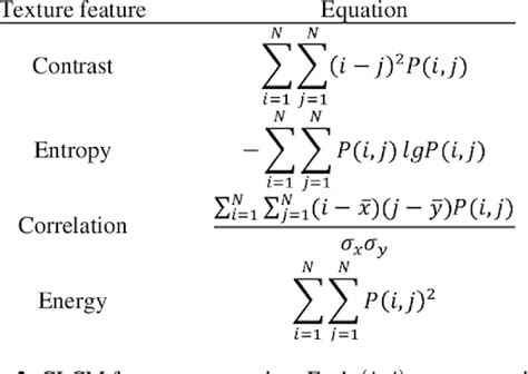 Figure 2 From Building A Neural Historical Art Classifier With Glcm Texture Features And