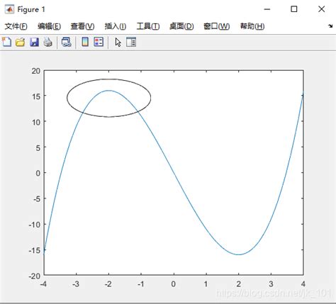 Matlab中annotation函数的使用 Matlab Annotation Csdn博客