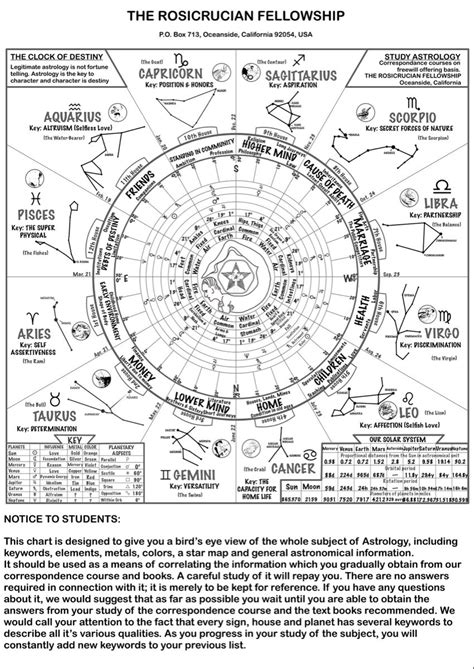Rosicrucian Fellowship Astrology Chart Rosicrucian Fellowship Astrology Chart