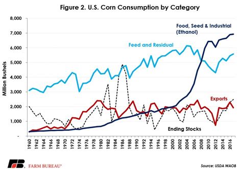 The Future Of Corn Ethanol Ebi Counterpoint