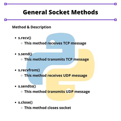 Ppt Python Network Programming Powerpoint Presentation Free