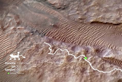 Follow Mars Rovers 18 Mile Trip In Nasas Animated Route Map