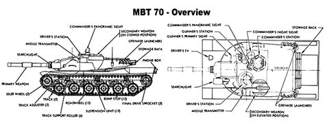 Mbt70ディテール Mbt 70 レオパルト The Mbt 70 Main Battle Tank Program Zxtdv