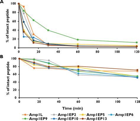 Site Specific Isopeptide Bond Formation A Powerful Tool For The