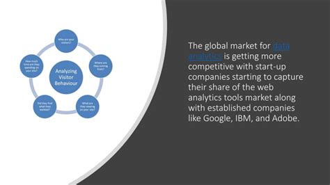 Comparing Google Analytics Vs Adobe Analytics Vs Ibm PPT