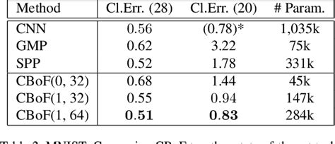 Learning Bag Of Features Pooling For Deep Convolutional Neural Networks