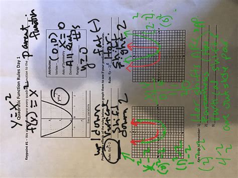 Quadratic Function Rules Day 1 Math Algebra Showme