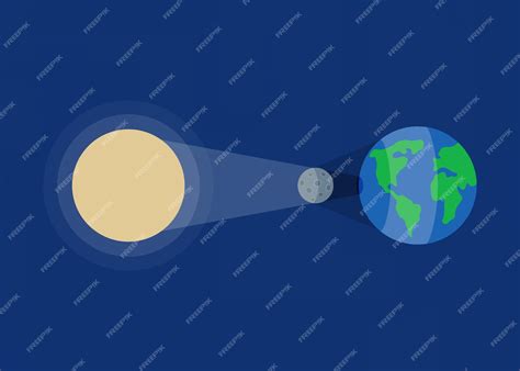 Premium Vector Solar Eclipse Sun Moon Earth In Row Eclipse Phase