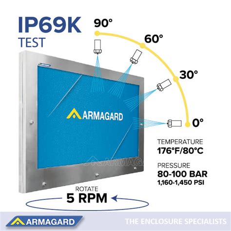 What Is Ip69k A Beginners Guide Armagard Ltd