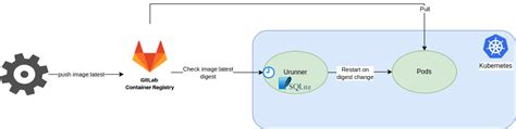 How Kubernetes Csi Driver Works
