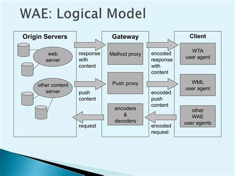 Wireless Application Protocol Wap Pptx