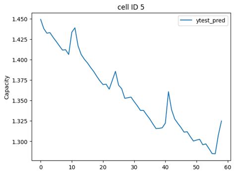 Github Likesh525 Battery Capacity Estimation Linear Regression Model