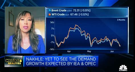 S Raszewski On Linkedin While There Are Several Pathways To Energy