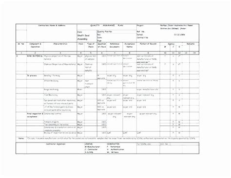 Construction Quality Control Plan Template